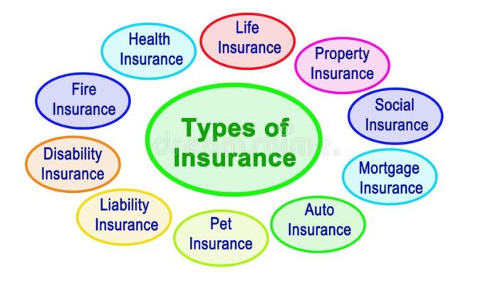 Types of Insurance You Need That People Often Overlook